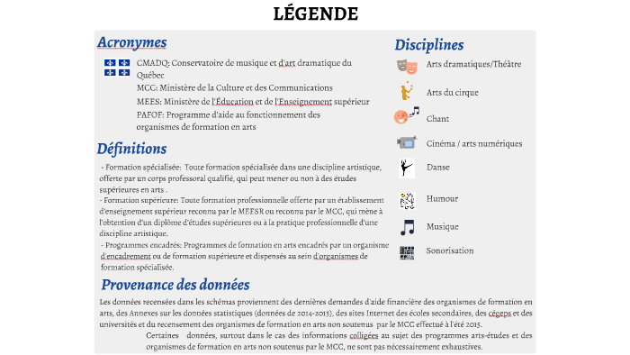 Légende by Alice Bédard on Prezi