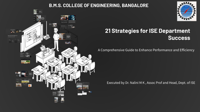 21 Strategies for ISE Department Success by Hod Ise on Prezi