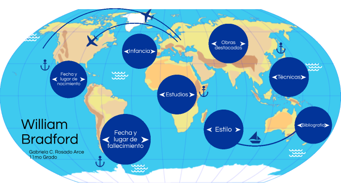 William Bradford by Gabriela Cecilia Rosado Arce on Prezi