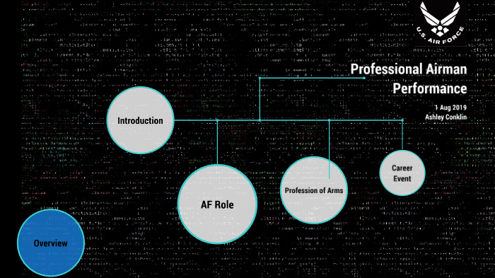 Professional Airman Performance Task by ashley conklin on Prezi