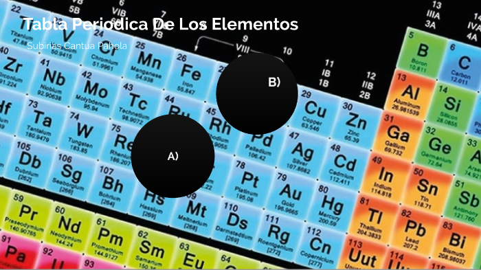 Elementos de la tabla Periodica (10) by Pahola Subirias on Prezi