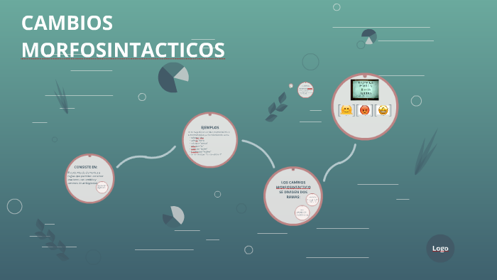 CAMBIO DE LA MORFOSINTACTICOS by Danna Stephanie Camacho Caraballo on Prezi