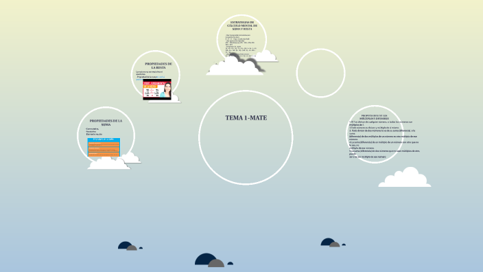TEMA 1-MATE by Bego Revert Francés on Prezi