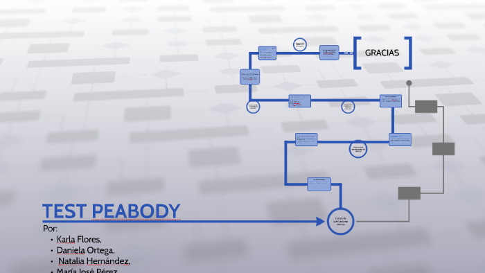 TEST PEABODY by Maria Perez on Prezi