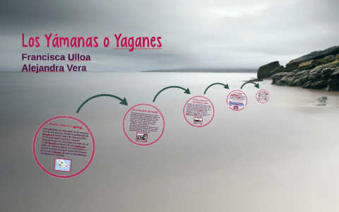 Los Yámanas o Yaganes by Fran Uloa on Prezi