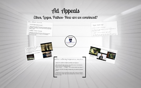 English- Rhetoric in Ads- Ethos, Logos, Pathos by Jennie Nelson on Prezi