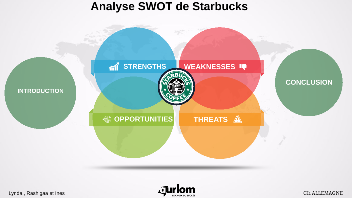 SWOT Starbucks by Ines Audrey Tam Hui on Prezi
