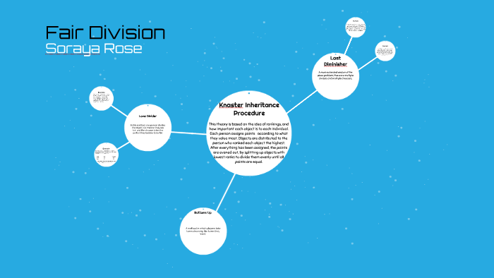 Fair Division by Ember Rose on Prezi