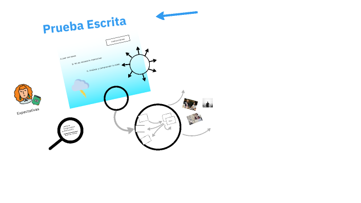 Prueba Escrita by karla pinzon on Prezi