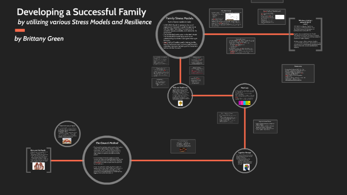 Family Stress and Coping Concept Map by Brittany Green on Prezi