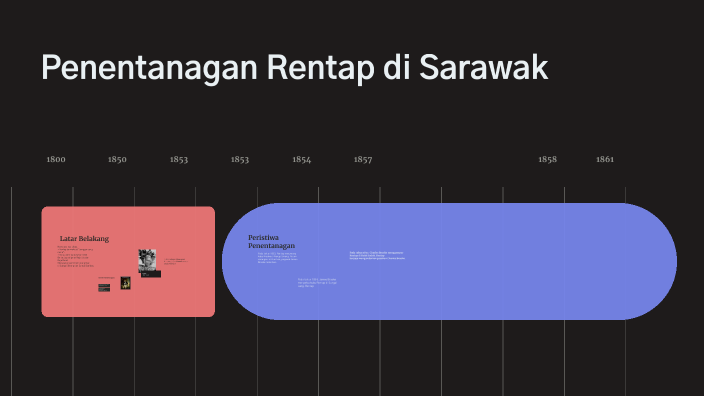 Penentangan rentap di sarawak by MrDragon on Prezi