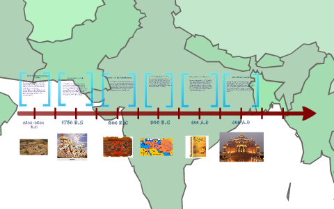 Indian Timeline by Alexander Ziatek