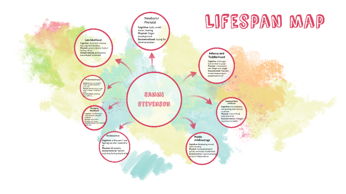 Lifespan map by Sammi Stevenson on Prezi