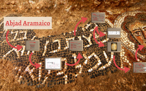Alfabeto Aramaico by Márcio Lopes on Prezi