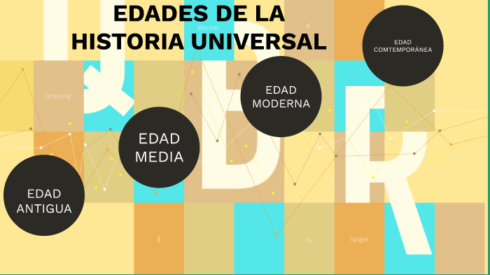 EDADES DE LA HISTORIA UNIVERSAL by Gian2003 VC on Prezi