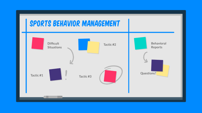 Sports Behavior Management by Leighlin Ahlstrom on Prezi