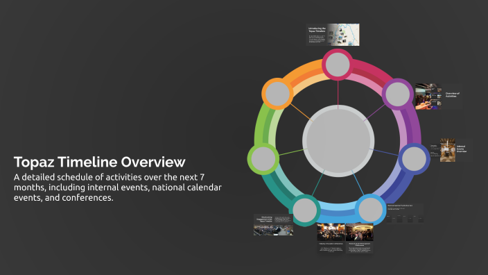 Topaz Timeline Overview by Miranda Laughton on Prezi