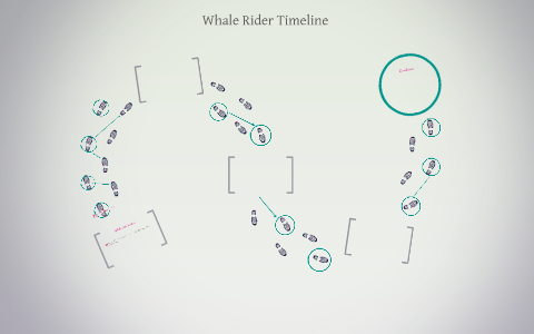Whale Rider Timeline by abbey allis on Prezi