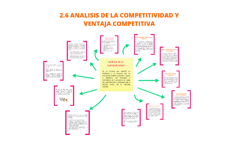 2.6 ANALISIS DE LA COMPETITIVIDAD Y VENTAJA COMPETITIVA by 'Peerlaa ...