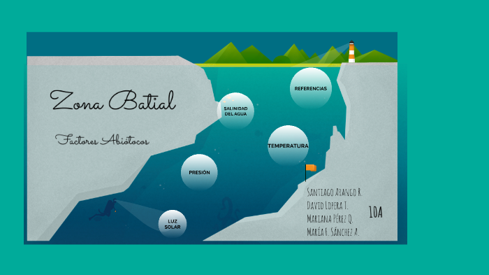 FACTORES ABIÓTICOS DE LA ZONA BATIAL by María Fernanda on Prezi