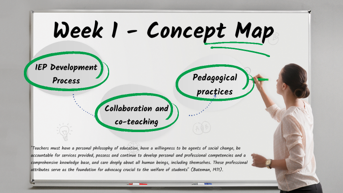 Wk 1 Concept Map by Anna Blaisdell on Prezi