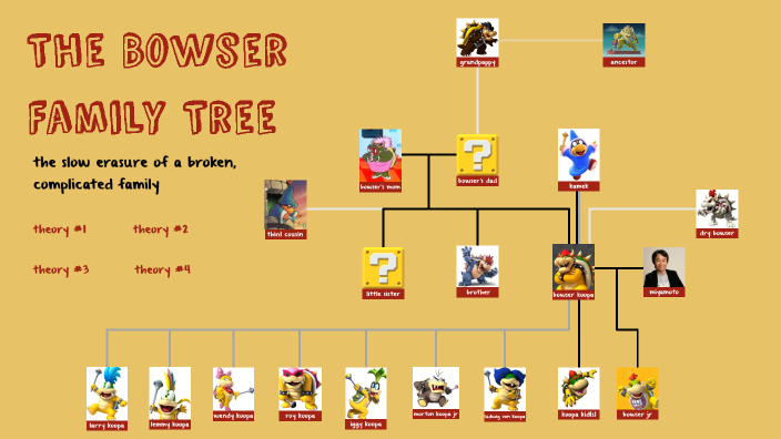 Bowser Family Tree by Audrey Sytsma on Prezi