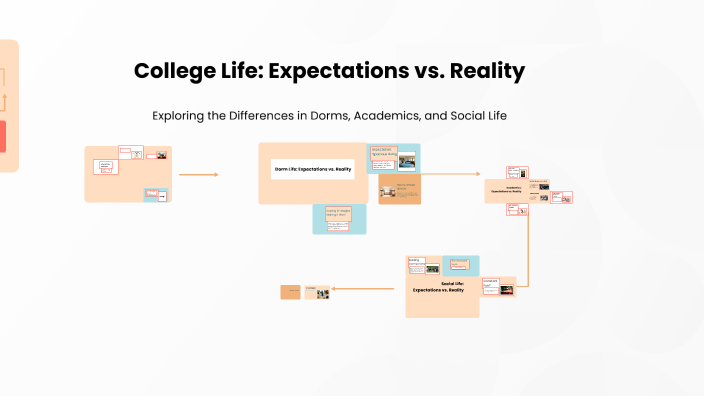 College Life: Expectations vs. Reality by kale eilers on Prezi