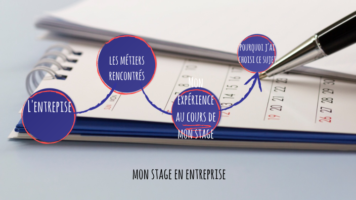 Parcours avenir : Mon stage en entreprise by Aaron GIANNONI on Prezi