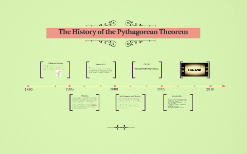 The History of the Pythagorean Theorem by Emerald Carter on Prezi