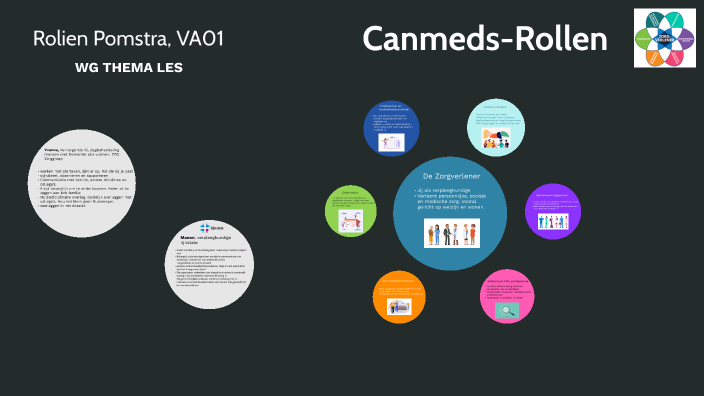 CanMeds-Rollen by on Prezi