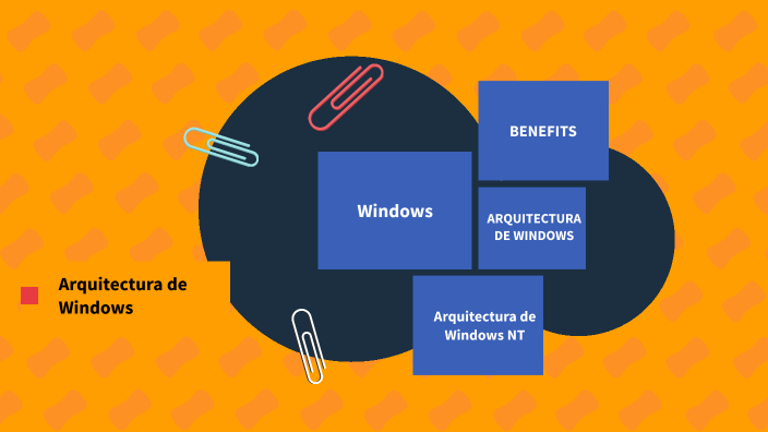 Arquitectura de Windows by Ian Espinoza on Prezi
