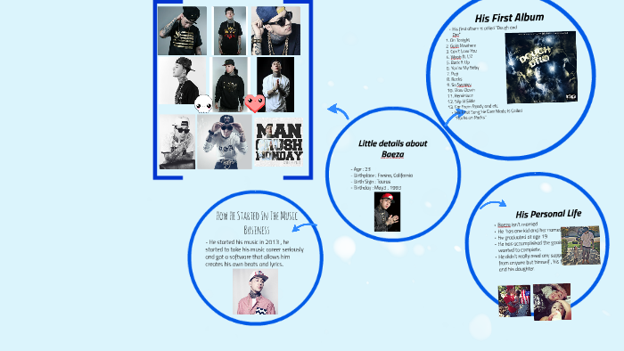 Anthony Ray Baeza by Sreypich Veasna on Prezi