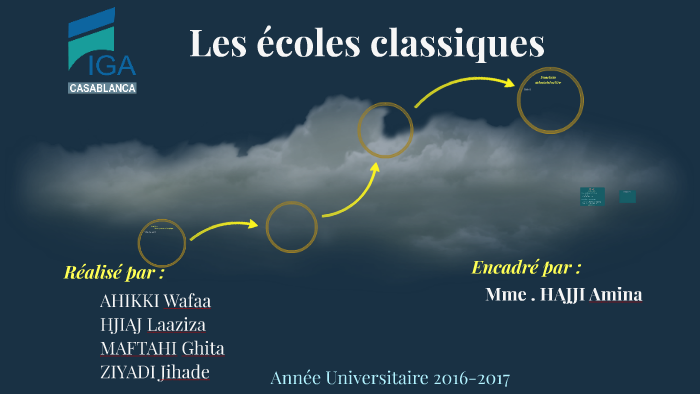 les ecoles classique by laaziza Hjiaj on Prezi