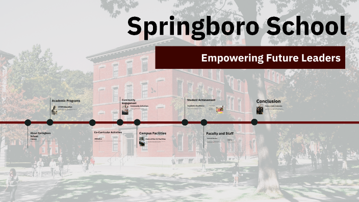 Springboro School by aydin shaibov on Prezi