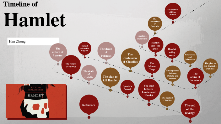 Hamlet timeline Han by Han Zhong on Prezi