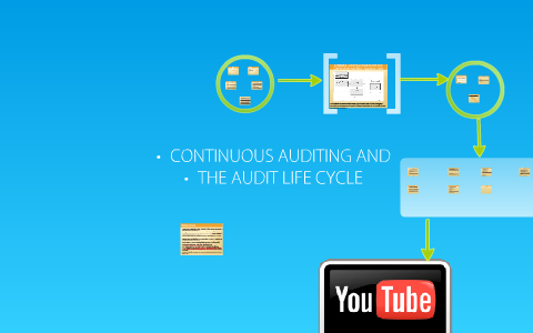 CONTINUOUS AUDITING AND THE AUDIT LIFE CYCLE by Mohamed Justin Bayo on ...