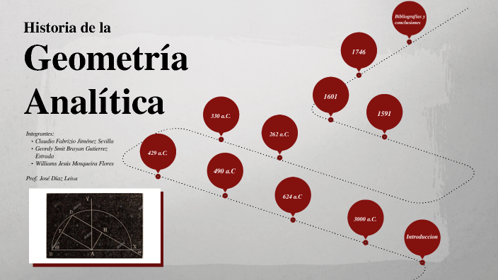 Historia de la Geometría Analítica by Claudio Jimenez on Prezi