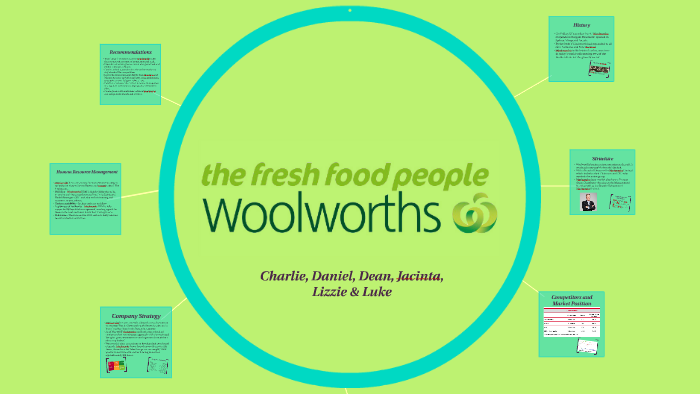 Woolworths Group Presentation by Dean Churchyett on Prezi