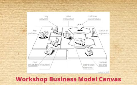 Workshop Business Model Canvas by Freek Hogeboom on Prezi