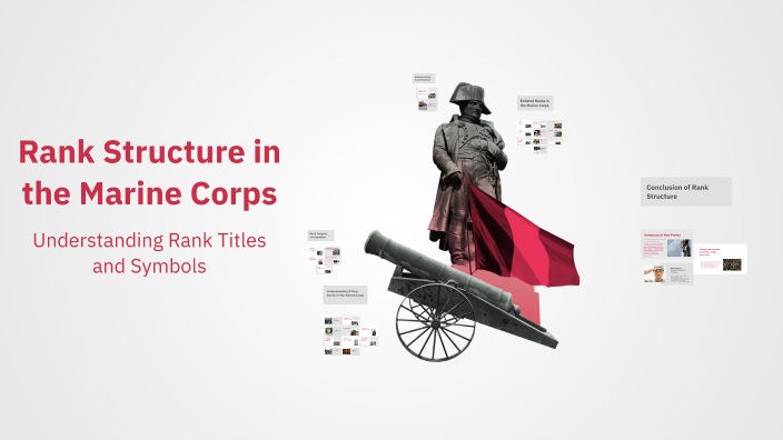 Rank Structure in the Marine Corps by Jessica Reagle on Prezi