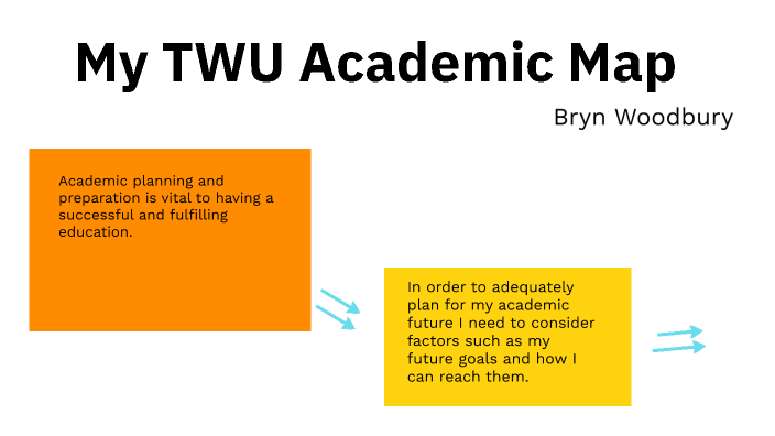 My TWU Academic Map by Bryn Woodbury on Prezi