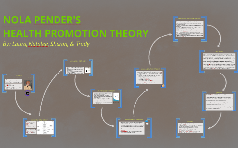 NOLA PENDER by Sharon Dhillon on Prezi