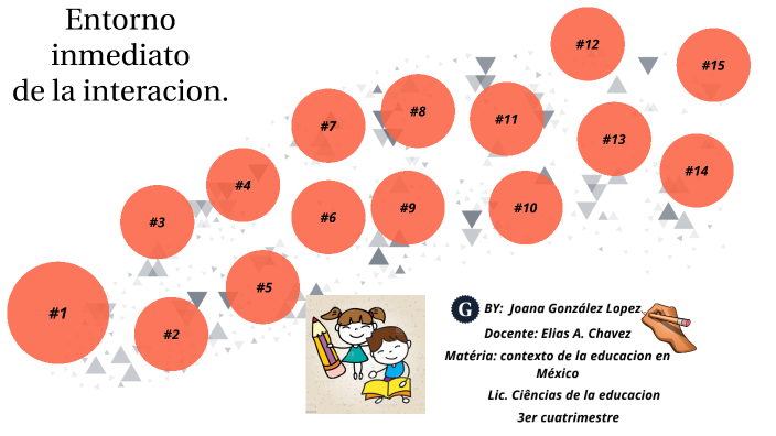 contexto de la educacion by joana gonzalez on Prezi