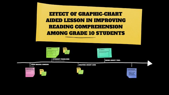 CBAR Proposal by Migz Simeon on Prezi