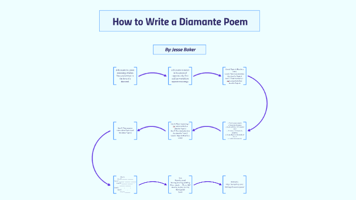 How to Write a Diamante Poem by Jesse Baker on Prezi