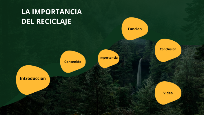 La importancia del reciclaje by Amy M on Prezi