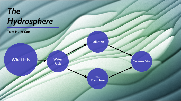 The Hydrosphere- Bonus Assignment Mind Map by Taite Hulet Gatt on Prezi