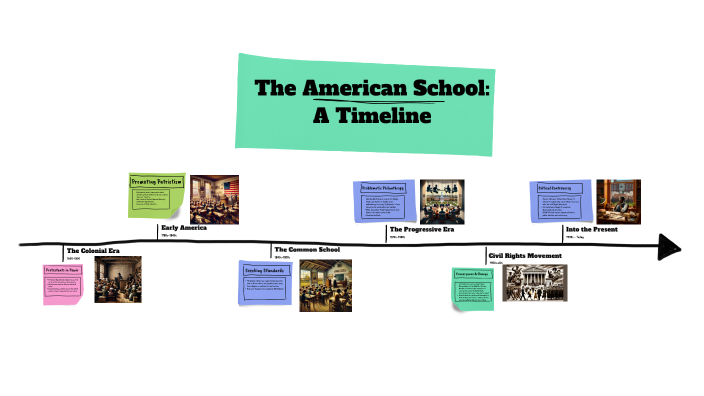 A History of American Education by Jackson Allen on Prezi