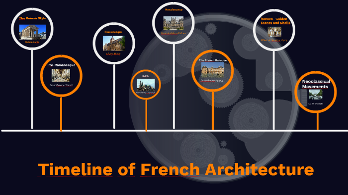 Timeline of French Architecture by abby key on Prezi