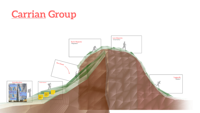 Carrian Group by athirah wafa on Prezi